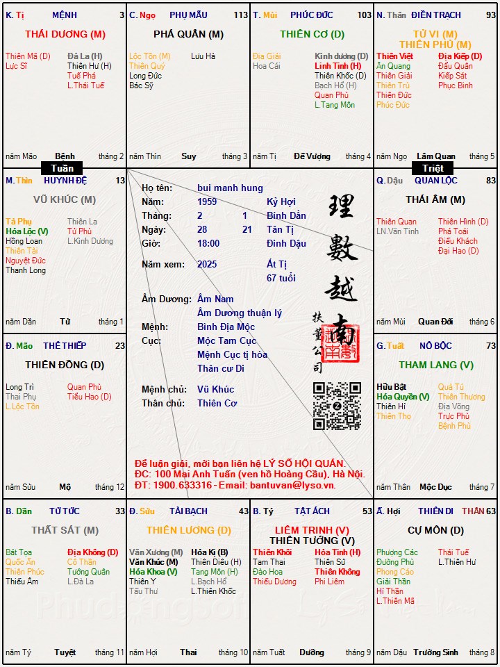 Hỏi về hạn của tuổi 53 trong năm nay cần chú ý! xin giúp đỡ! - Lý số Việt Nam